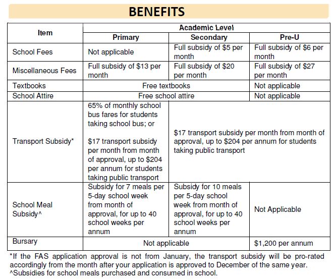 Financial Assistance Scheme (FAS)